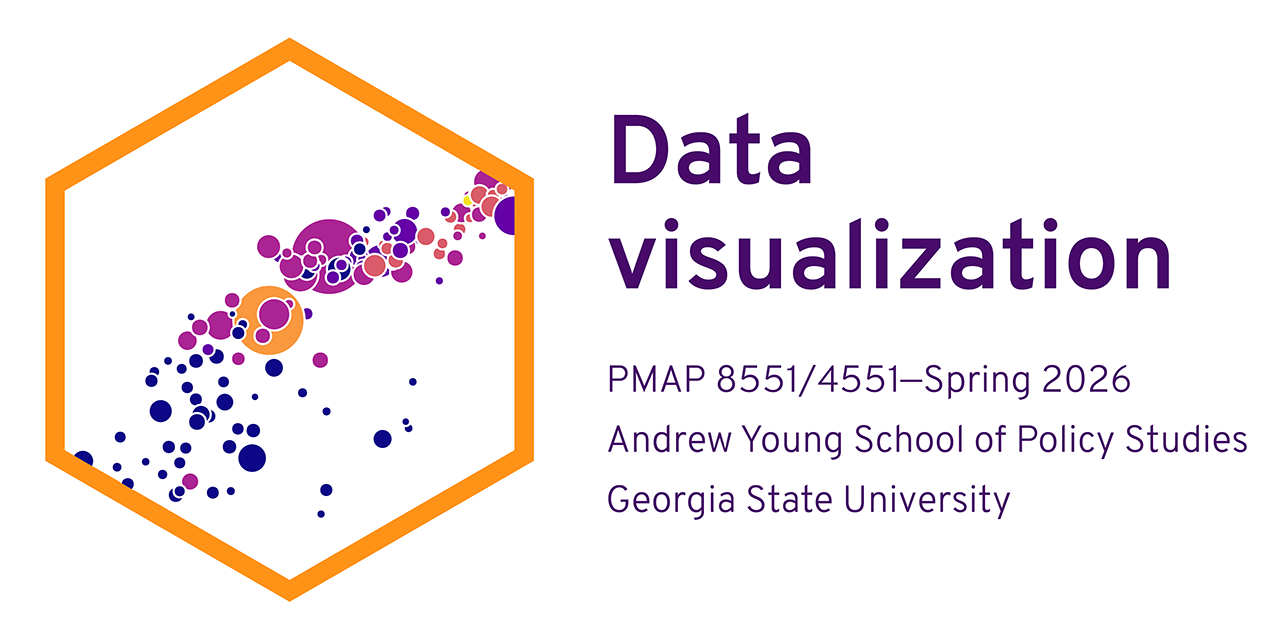 AI, LLMs, BS, and vibe coding – Data Visualization with R